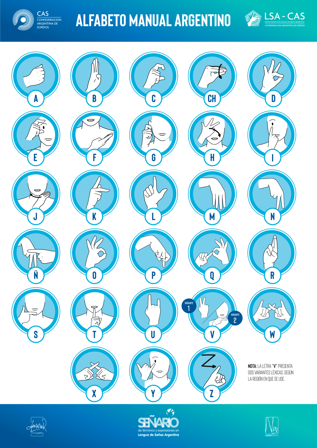 Alfabeto Manual Argentino – CAS